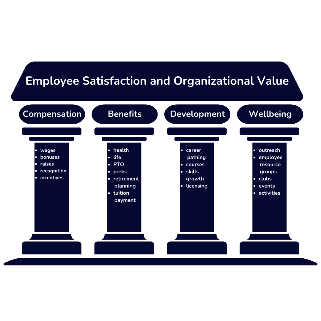 What Are the 4 Pillars of a Total Rewards Strategy?